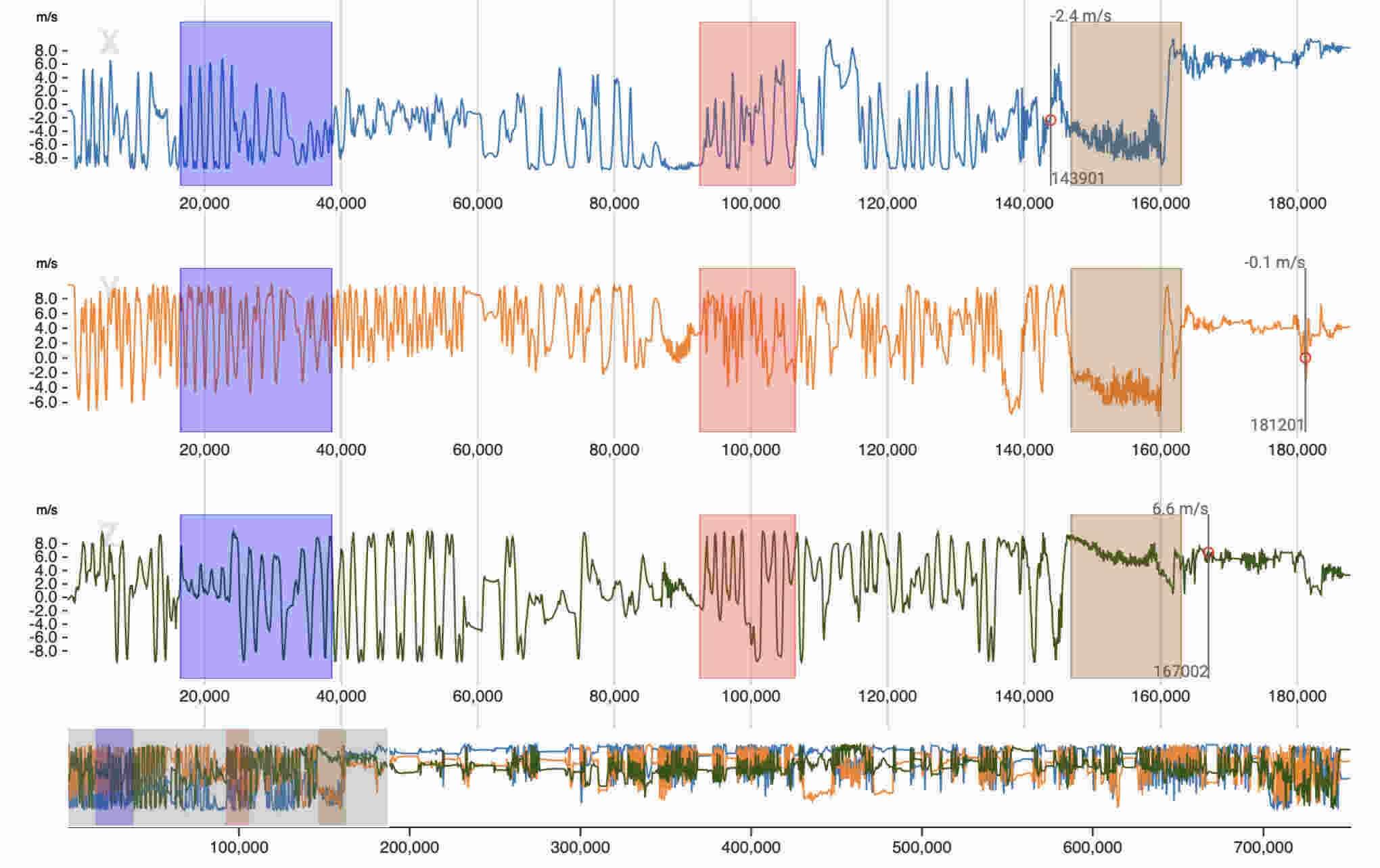 Data Labeling in 8 Steps: How We Do It | Lemberg Solutions